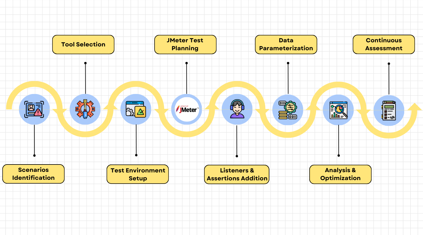Servicenow Testing 